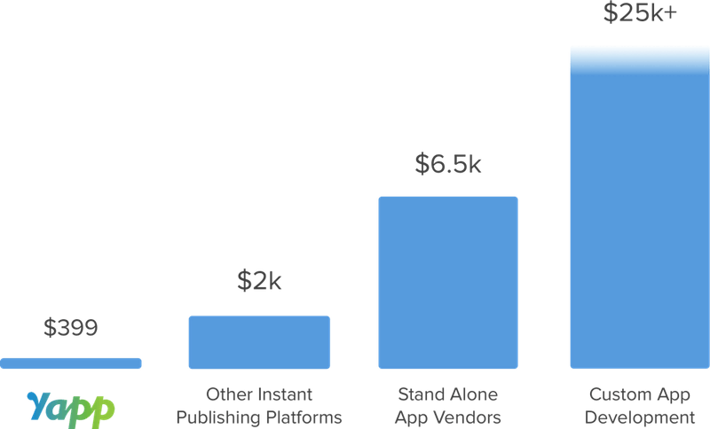 Yapp Event Mobile App Builder